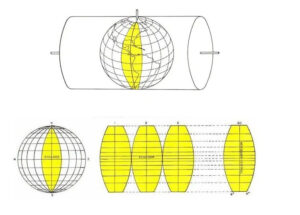 UTM - Sistema Universal Transverso de Mercator - Gear Tips Club Blog